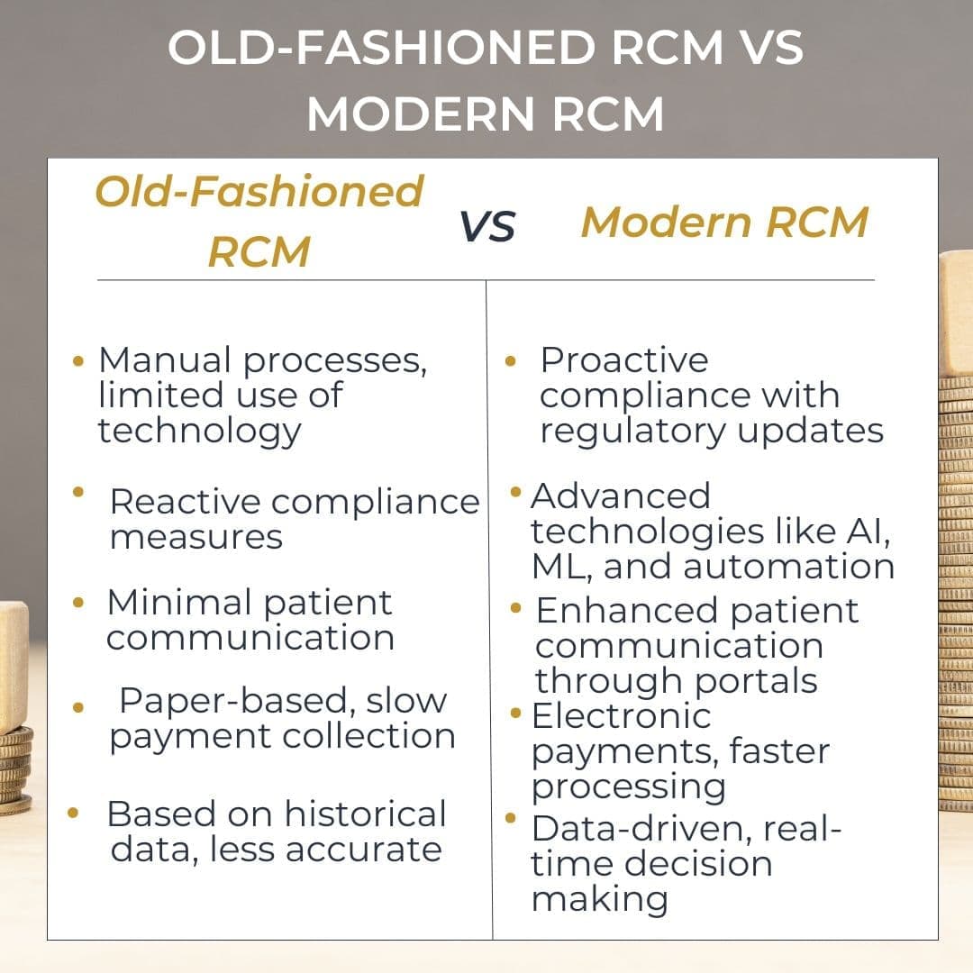 RCM - Medical Billing