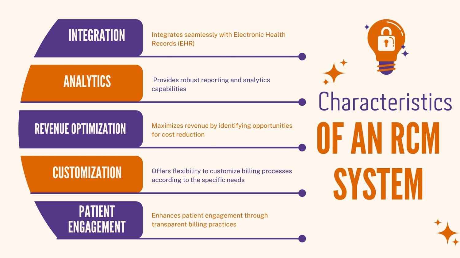 5 Outstanding Benefits of Revenue Cycle Management System