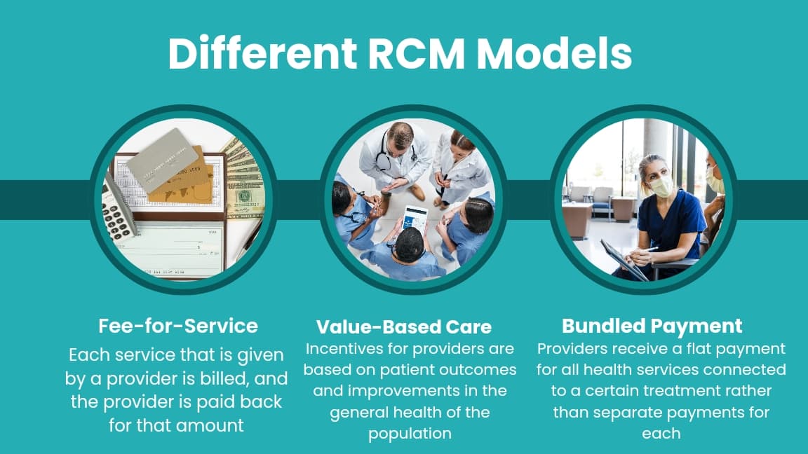 Best Revenue Cycle Management Companies for 2025