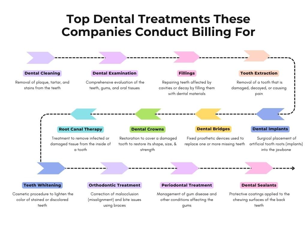 15 Outsourcing Dental Billing Companies You Can Trust 15 Outsourcing Dental Billing Companies You Can Trust