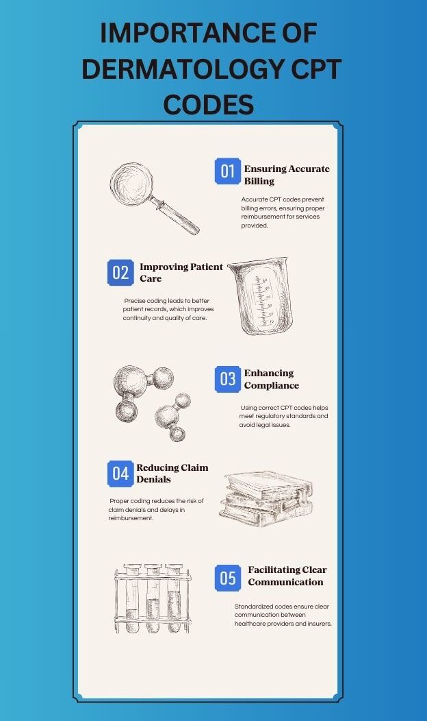 Mastering Dermatology CPT Codes for Efficient Billing